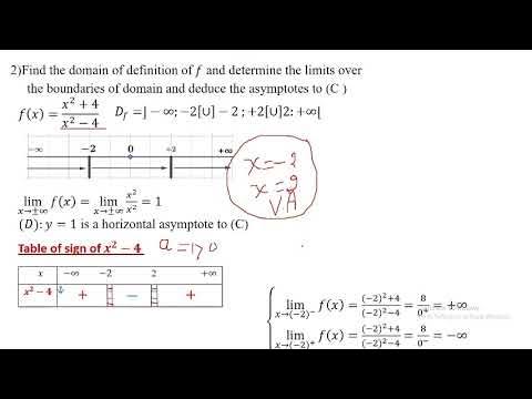plot graph of rational even function - YouTube