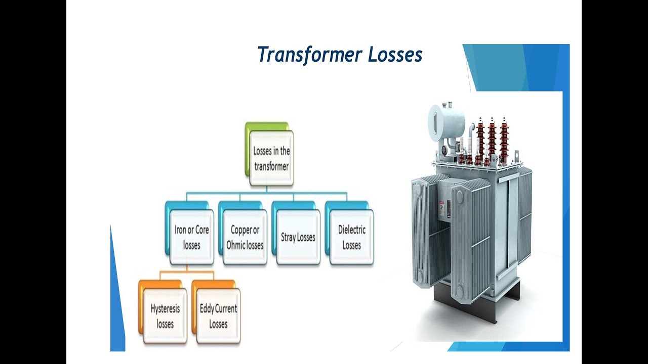 Transformer losses / Eddy current loss / Hysteresis loss / Copper loss ...