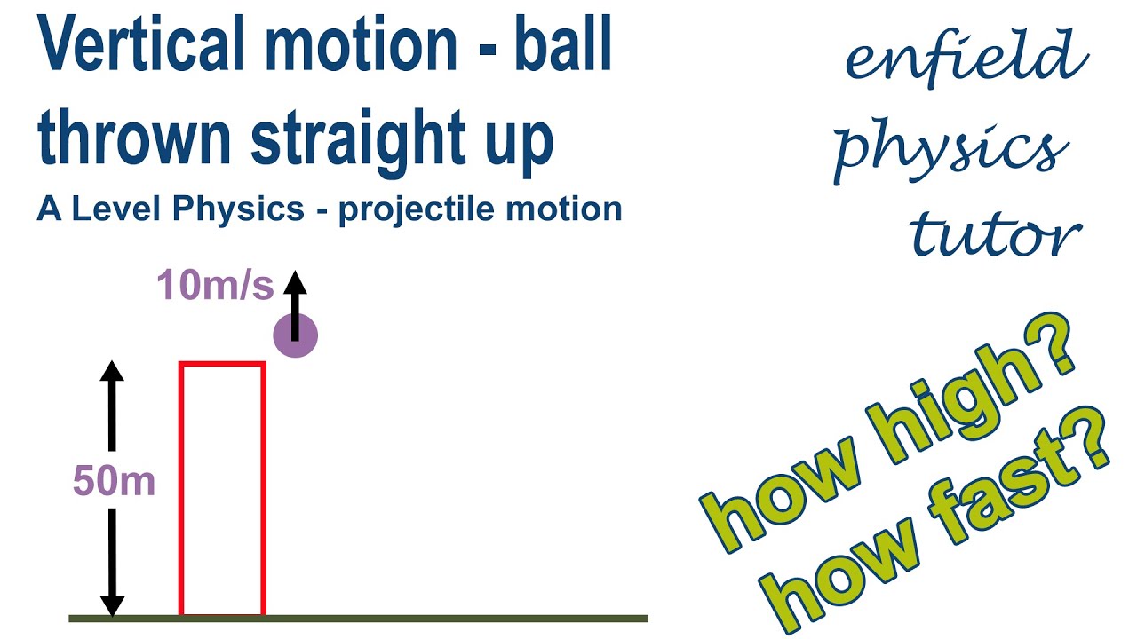 Time of flight - vertical motion only - A Level Physics Mechanics Help ...
