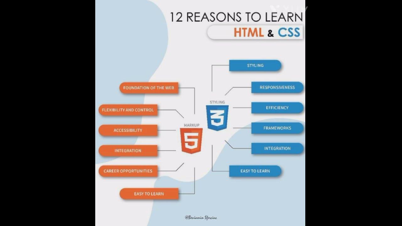 12 Reasons To Learn Html And Csss - Youtube