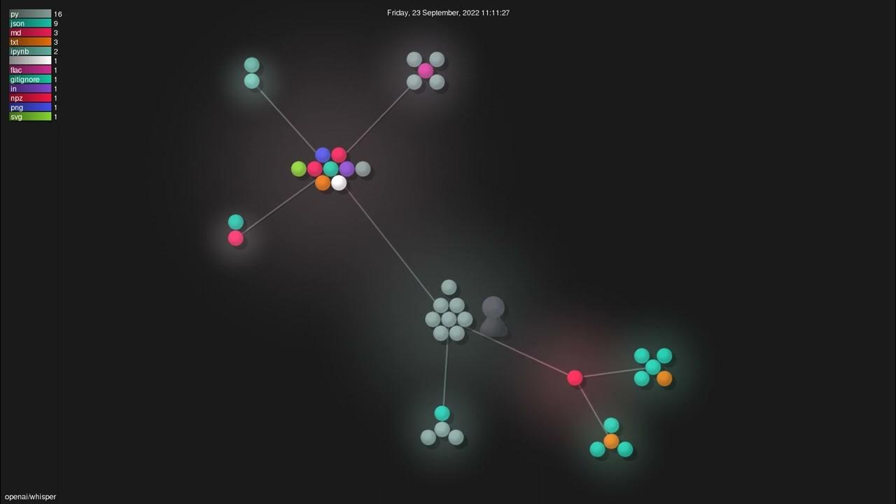 openai/whisper - Gource visualisation - YouTube
