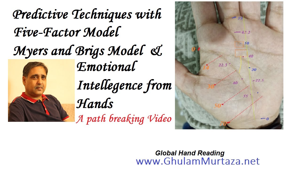 Global Hand Reading By GM | Predictive Techniques | Water Hands |s ...