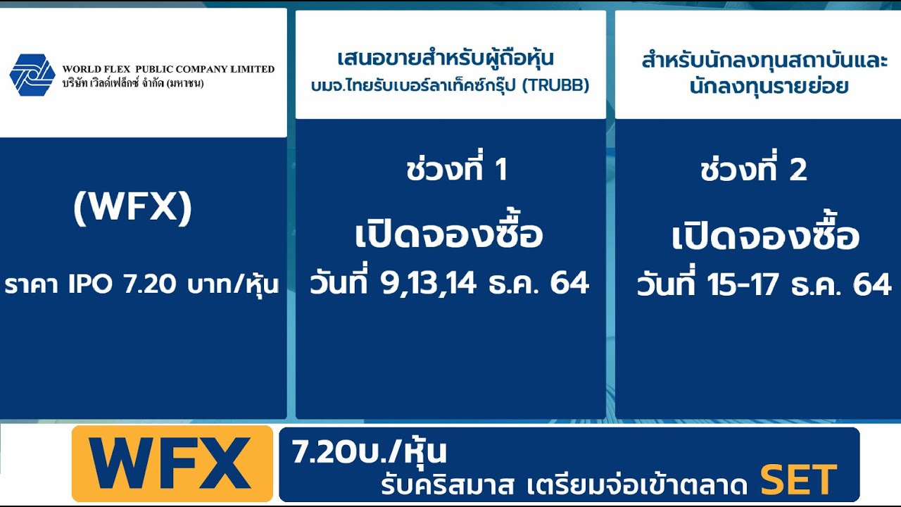 WFX 7.20บ./หุ้น รับคริสมาส เตรียมจ่อเข้าตลาด SET - YouTube