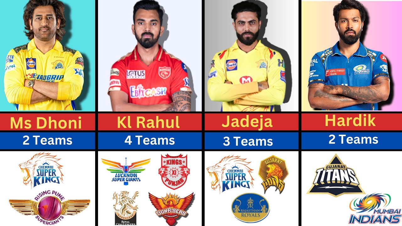 Top Cricket Players With How Many Team's They Played For In IPL | IPL ...