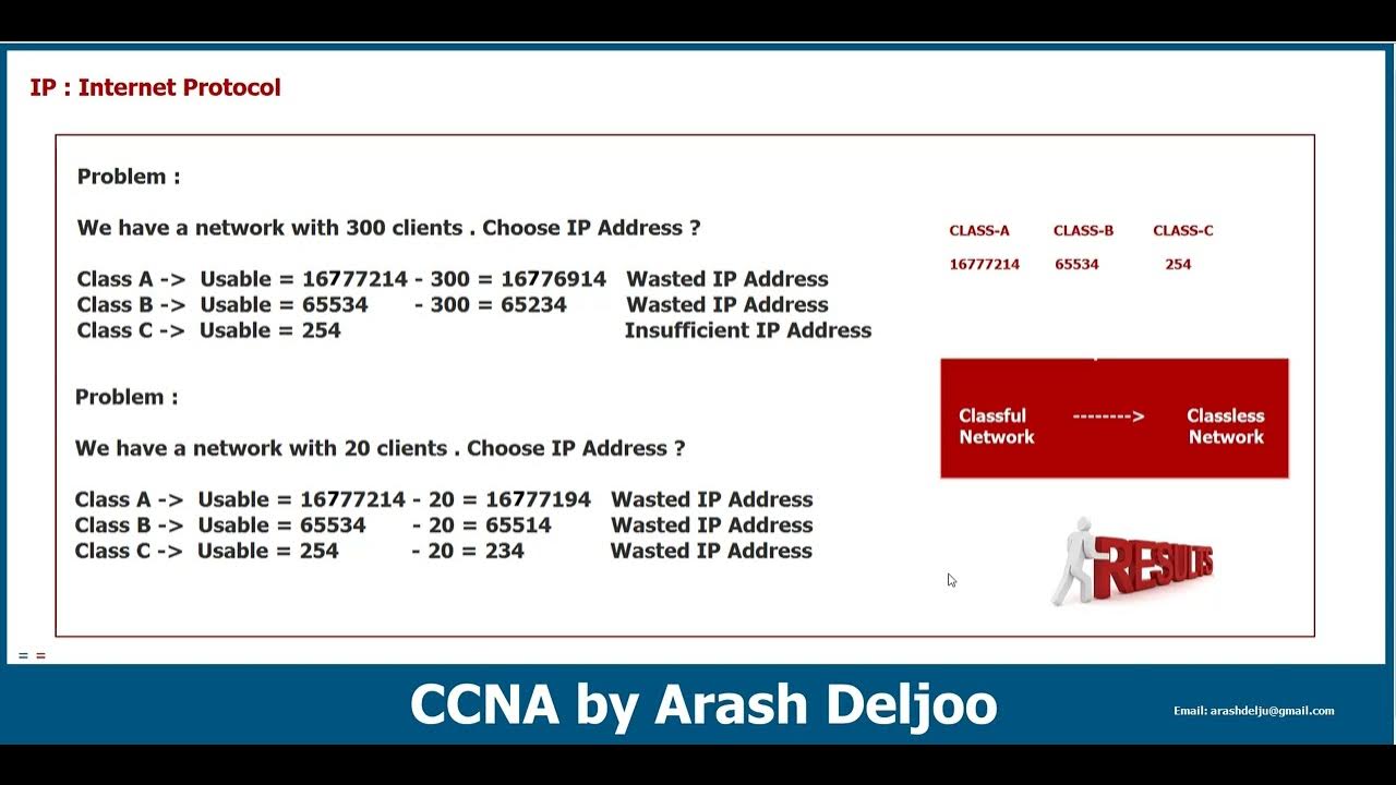 Ccna 200 301 Video 5 Part 3 6 Ip Address Subnetting [a] Youtube