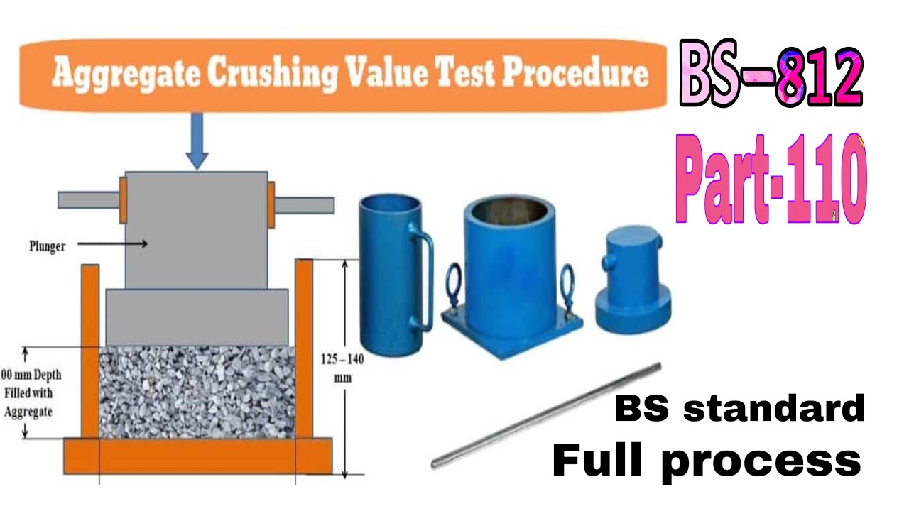 Aggregate crushing value test BS-812 part-110 BS standard full ...
