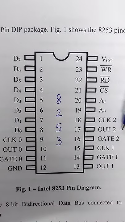 Interesting Trick To Remember 8253(PIT) - YouTube
