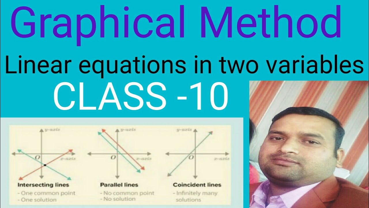 Graphical Method | Linear equations in two variables | Graphical Rules ...