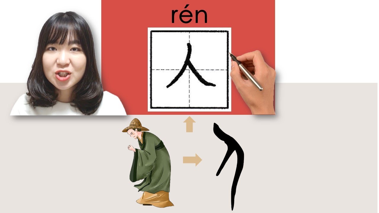 #newhsk1 _#hsk1 _人/ren/(person, people) How to Pronounce & Write ...