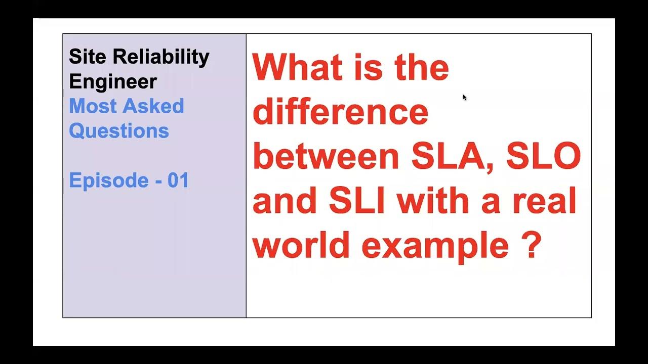 SLA vs SLO vs SLI | SRE Interview Questions | DevOps FAQ |#devopsinterviewquestions |#k8s|# ...