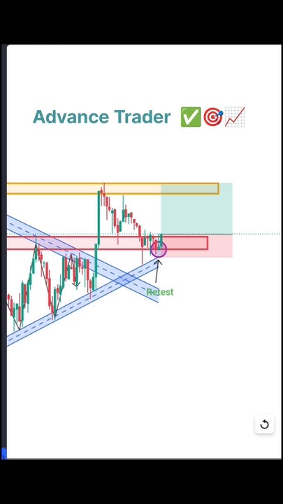 Advance Trader 🎯📈 psychology 🧠 #forex #investing #trading #psychology #trader #short #trending ...