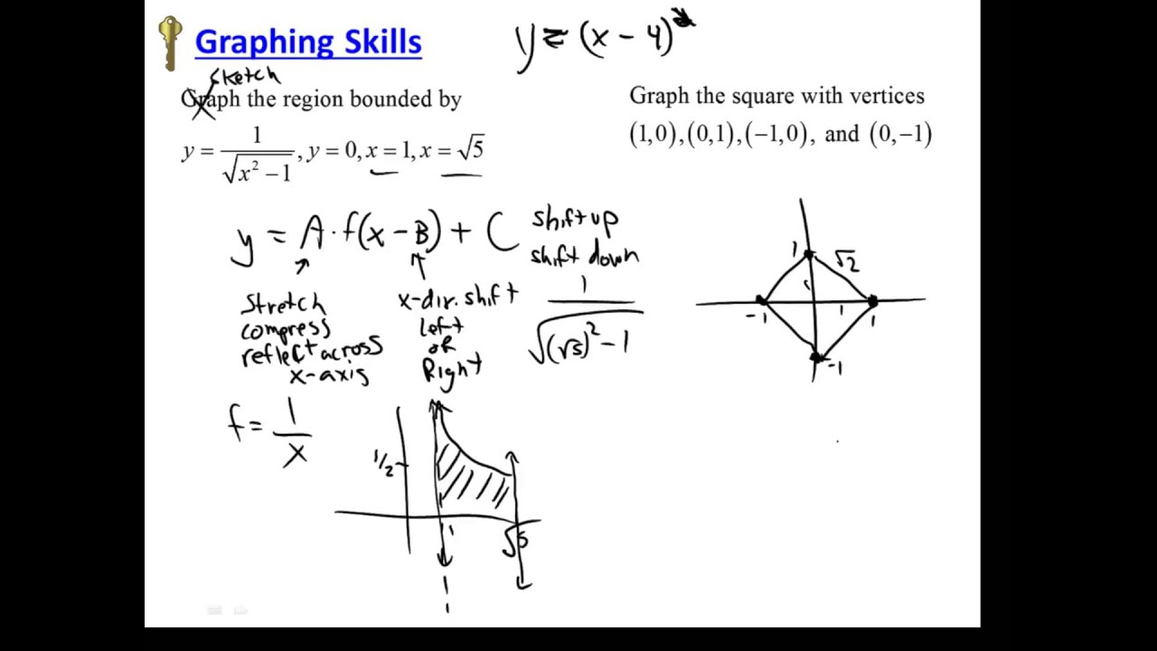 Keys to being ready for Calculus II - YouTube