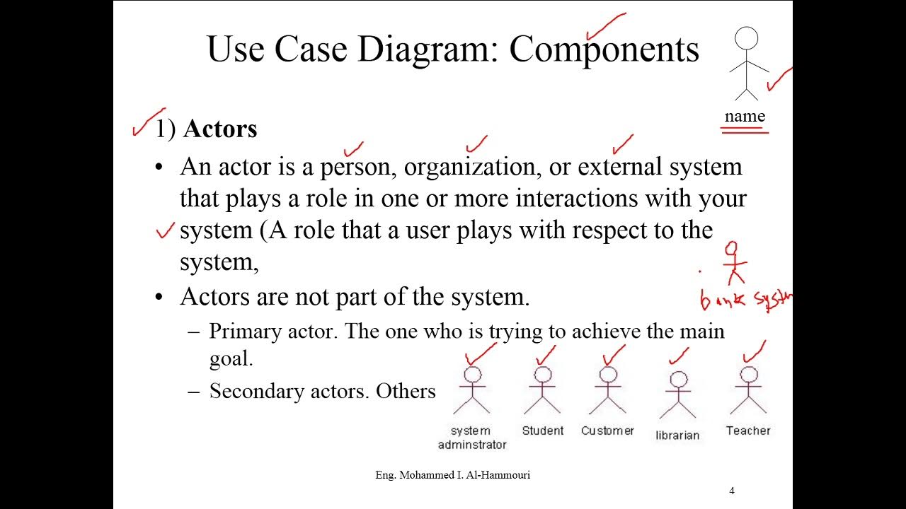 CpE311-22-UML-Use Case Diagram-Part1 - YouTube