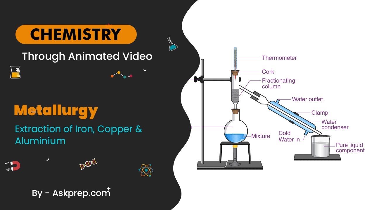 Metallurgy Extraction of Iron, Copper & Aluminium | Process ...