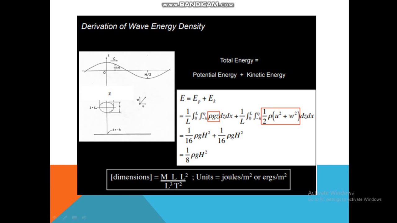 Linear Wave Theory Part 3 - YouTube