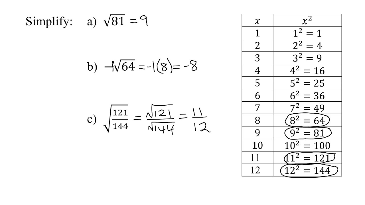 Simplify Square Roots Of Perfect Squares Square Root Of 81 121 144 simplify-square-roots-of-perfect-squares-square-root-of-81-121-144