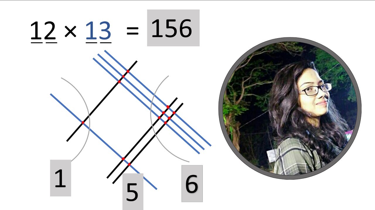 How To Multiply Numbers By Drawing Lines MATH TRICKS VEDIC MATHS How To Multiply Numbers By Drawing Lines MATH TRICKS VEDIC MATHS