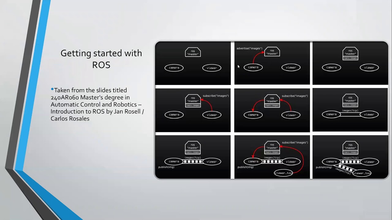 Communication infrastructure of ROS (Part-1) - YouTube