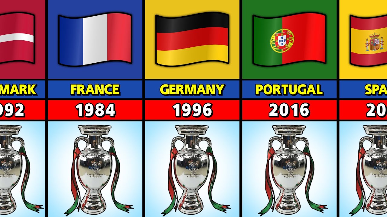 All UEFA EURO Winners. - YouTube