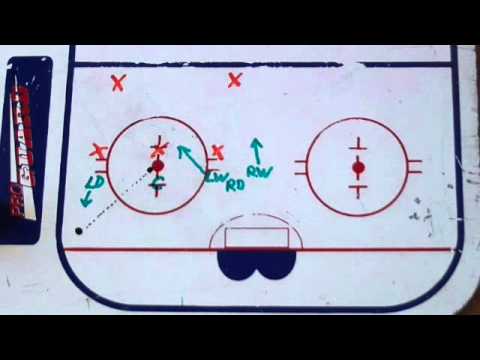 1 D Zone Face Off - YouTube