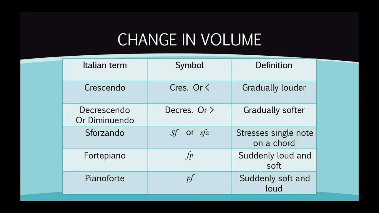 GRADE 5 LESSON 6: DYNAMICS - YouTube
