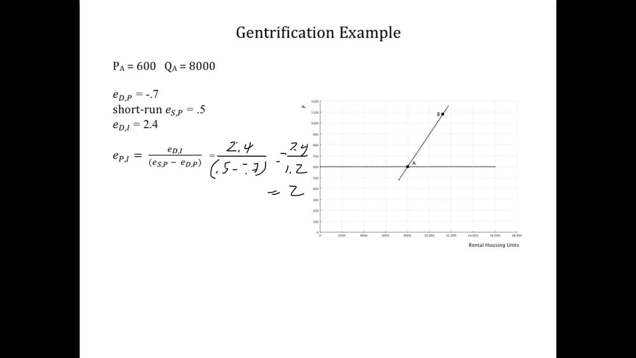 Comparative Statics Example - YouTube