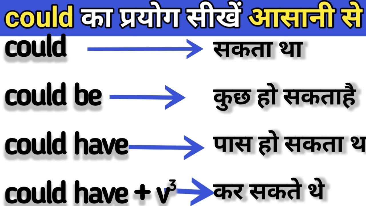 Could(सकता है) के सभी use सीखे~could be,could have, could have been ...