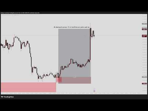 Supply demand işlem örneği \