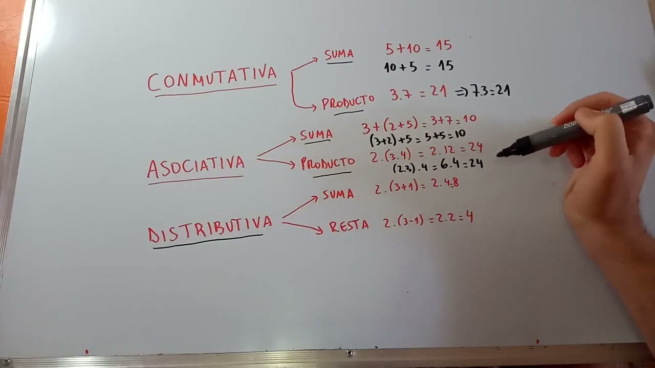 Propiedad conmutativa, asociativa y la Propiedad Distributiva - YouTube