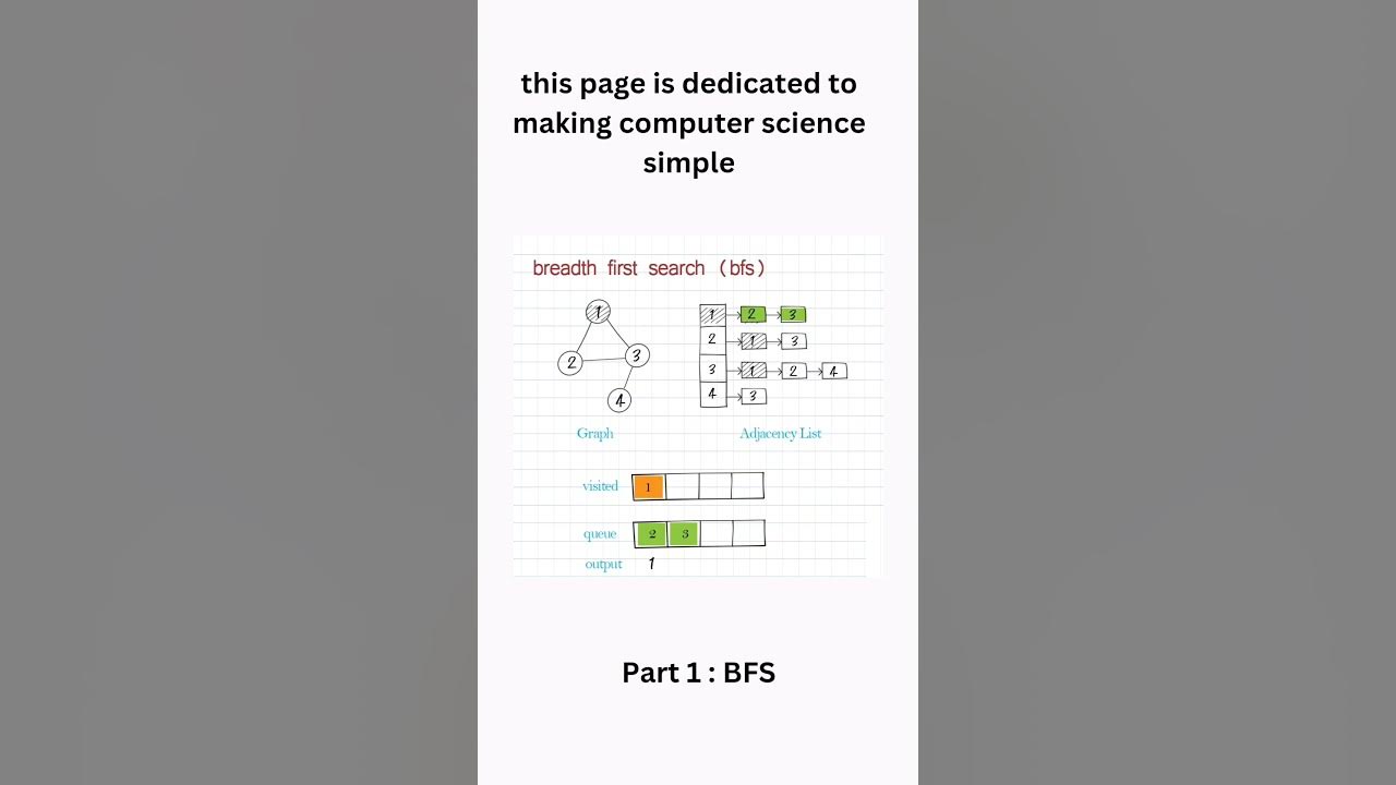 Bfs 1 Computerscience Datastructureandalgorithm Programming Dsa Youtube