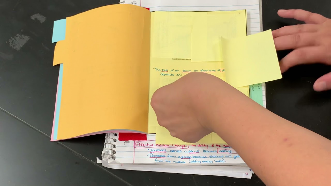Periodic Table Trends Foldable - YouTube