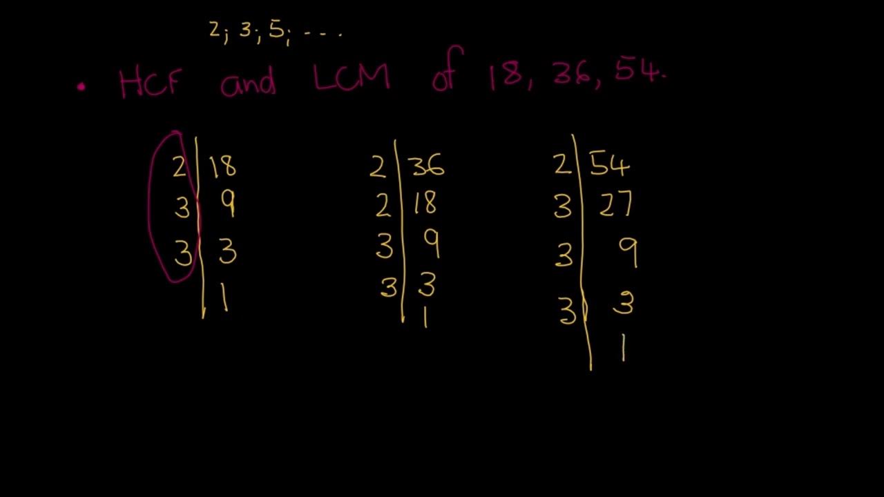 Mastering Whole Numbers - Multiples and Factors - YouTube