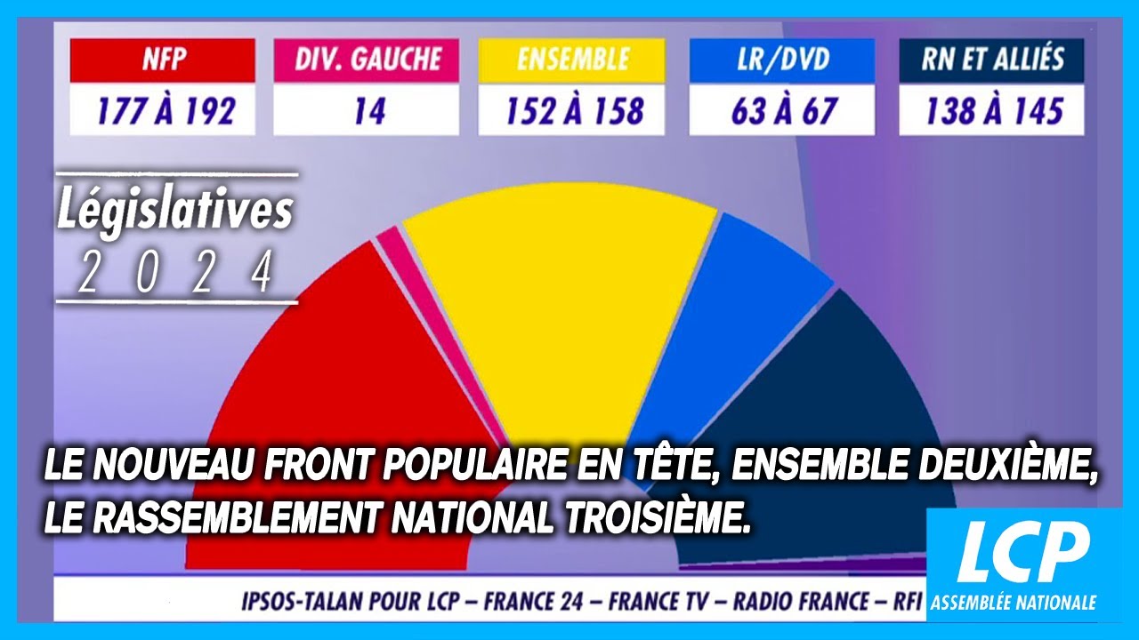 Législatives 2024 : estimation en sièges le dimanche 7 juillet 2024 à ...