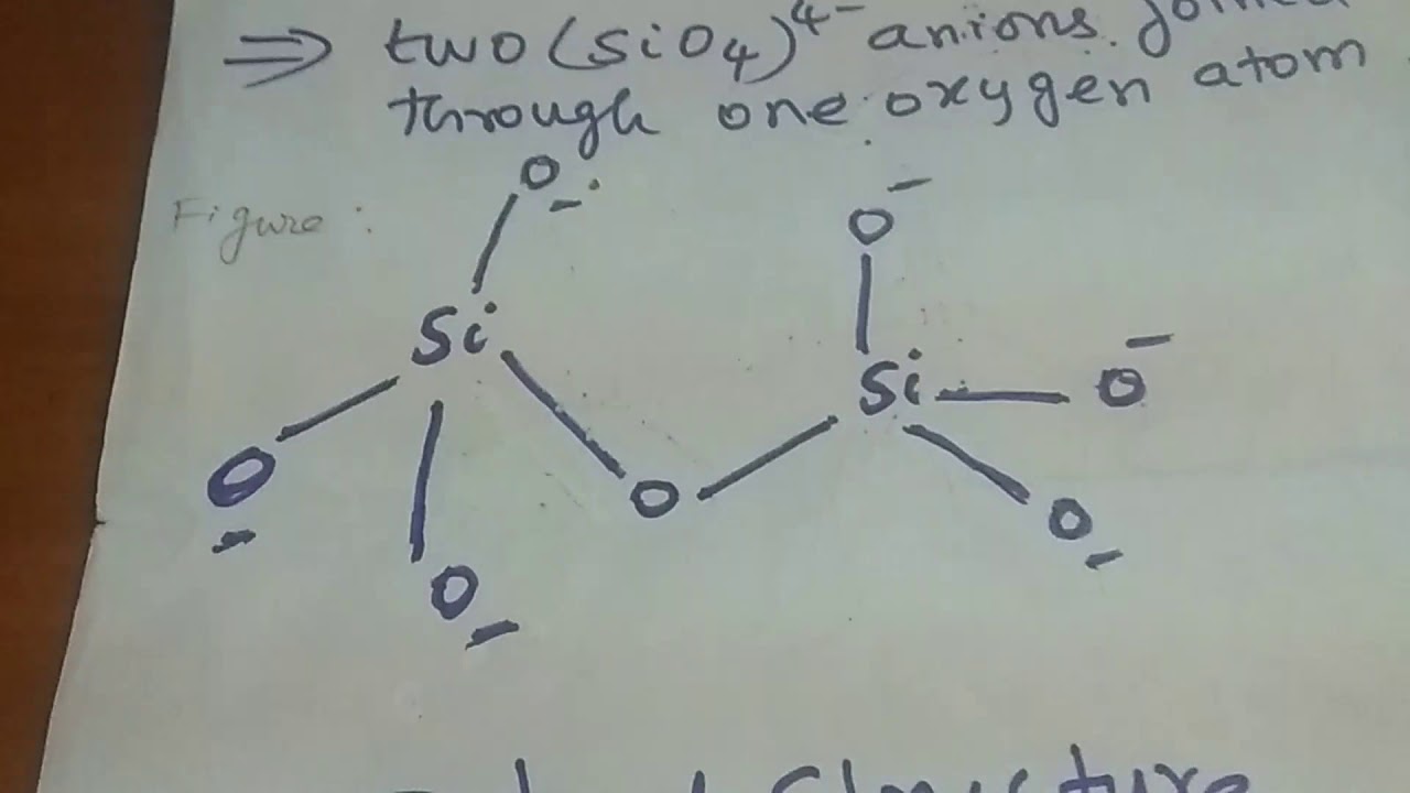 Video lecture 2 ( Ortho, Pyro & Cyclic Silicates- - YouTube