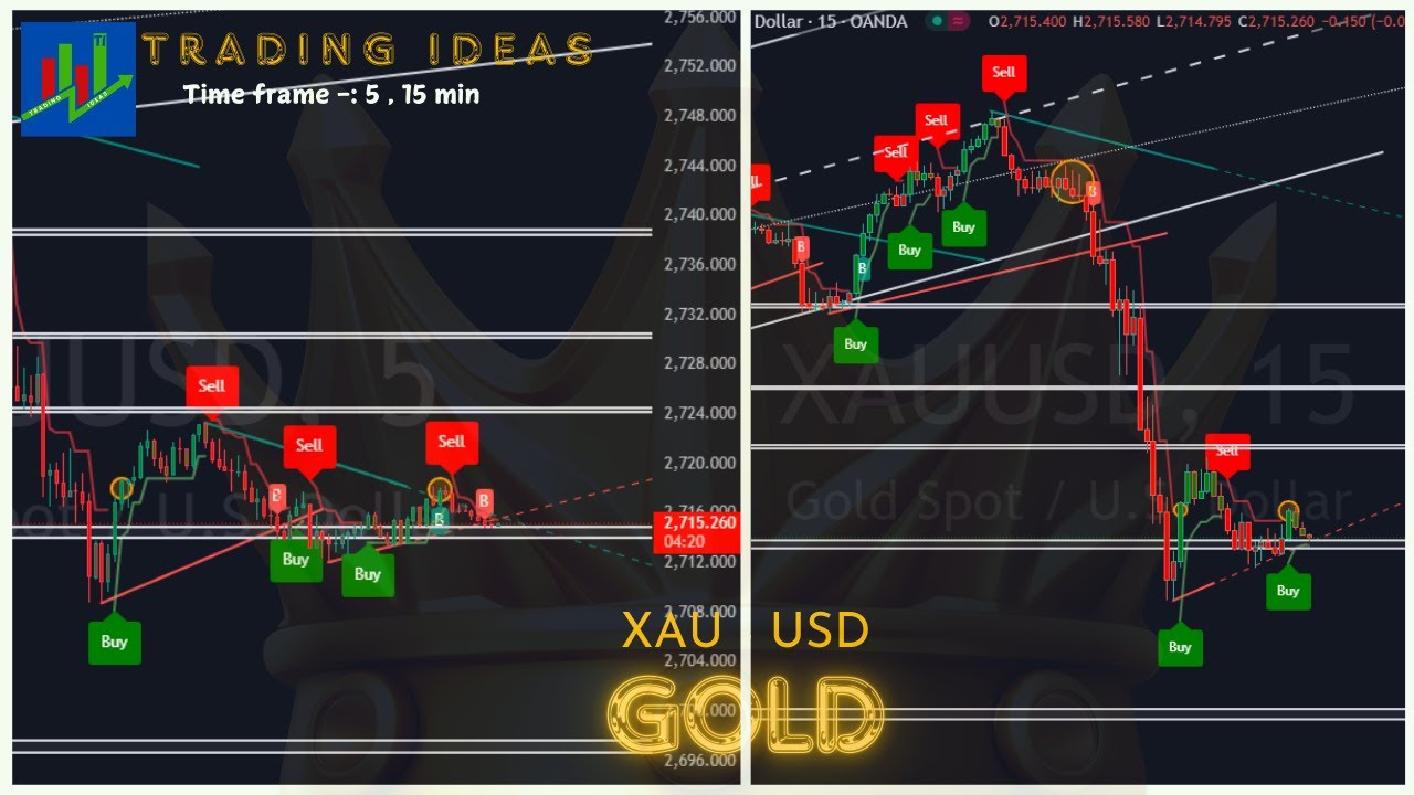 Gold Live Signals - XAUUSD TIME FRAME 5 Minute M5 | Best Forex Strategy ...