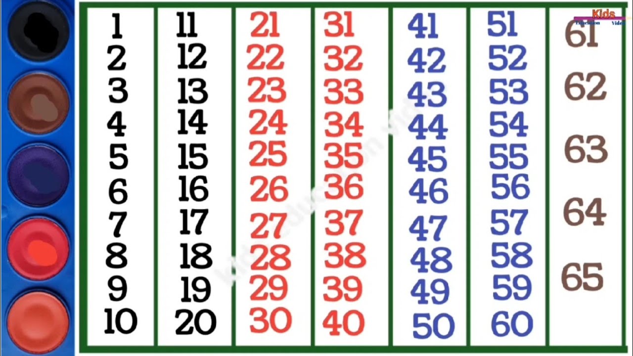 Learn counting 1 to 65, 1 से 65 तक गिनती, one two three, English ...