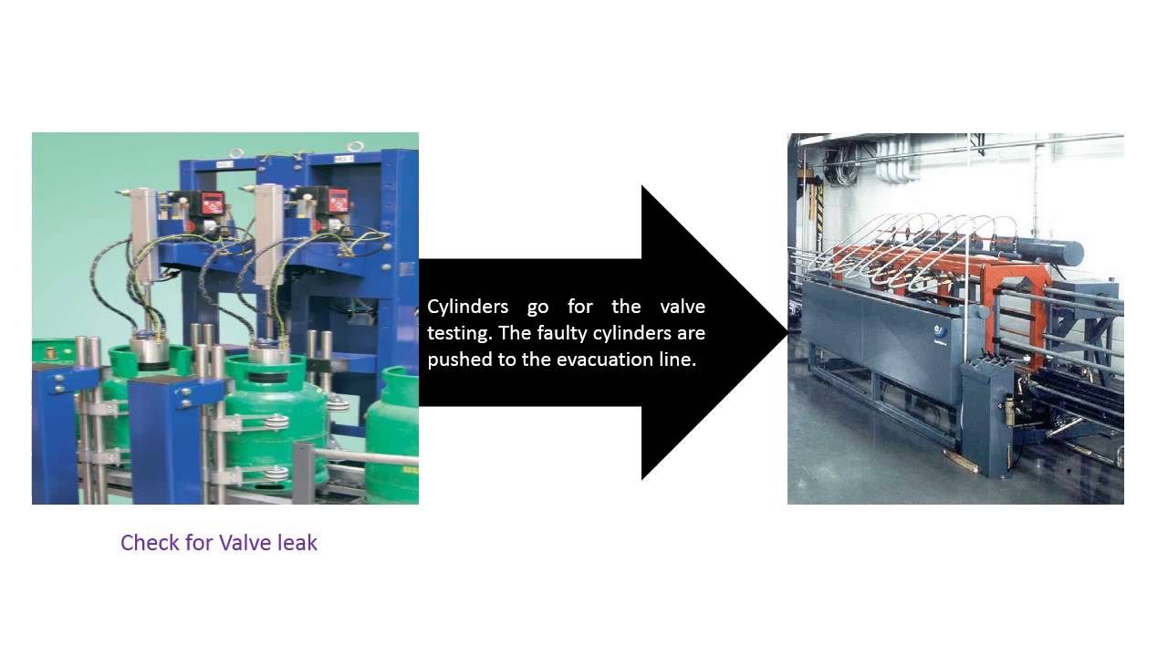 Supply Chain of Domestic LPG cylinders - YouTube