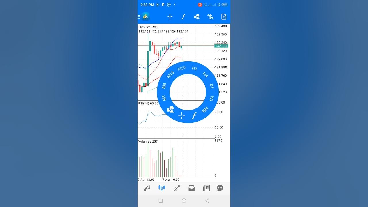 How to use the MT4 app as a beginner and how to place a trade and ...