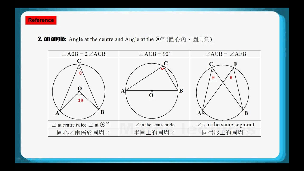 HKDSE Sample Maths Core Paper 1 Q07: Geometry - Circle Property 幾何 ...