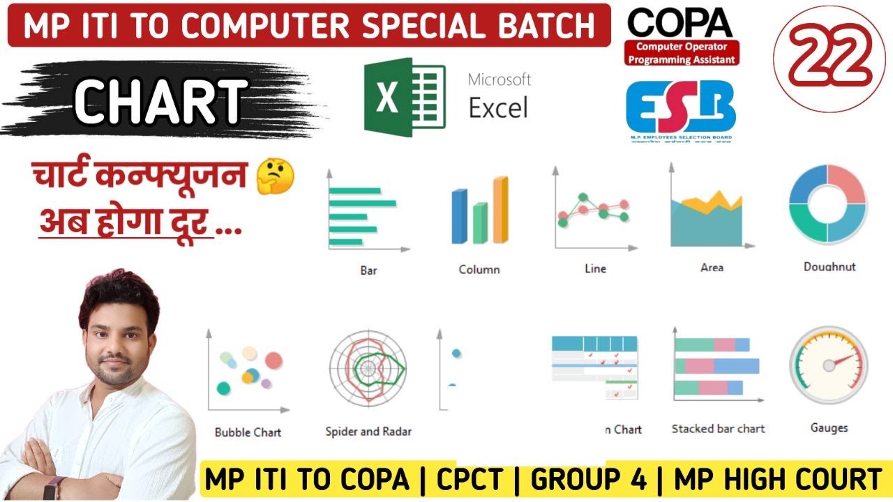 CHART IN EXCEL | WHAT IS CHART ? | CHART & TYPES | MP ITI TO COPA CLASS ...