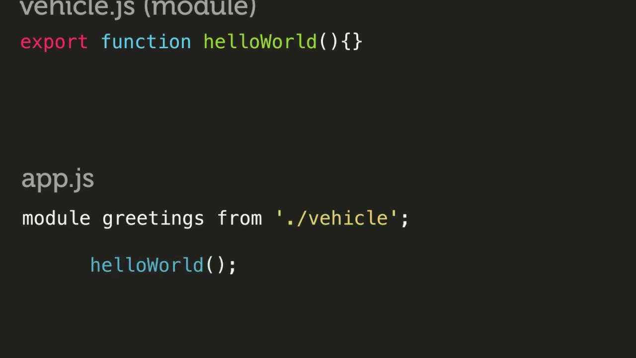 Es6 Modules And Other Concepts Youtube