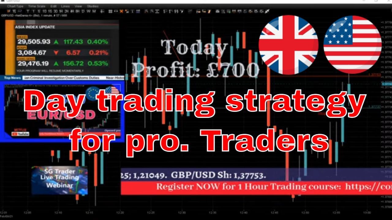 How we make a profit on a daily basis - GBP/USD +£200. Live London ...