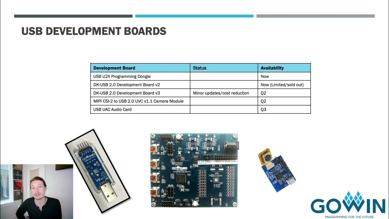 USB 2.0 Compliance and Solutions Webinar - YouTube