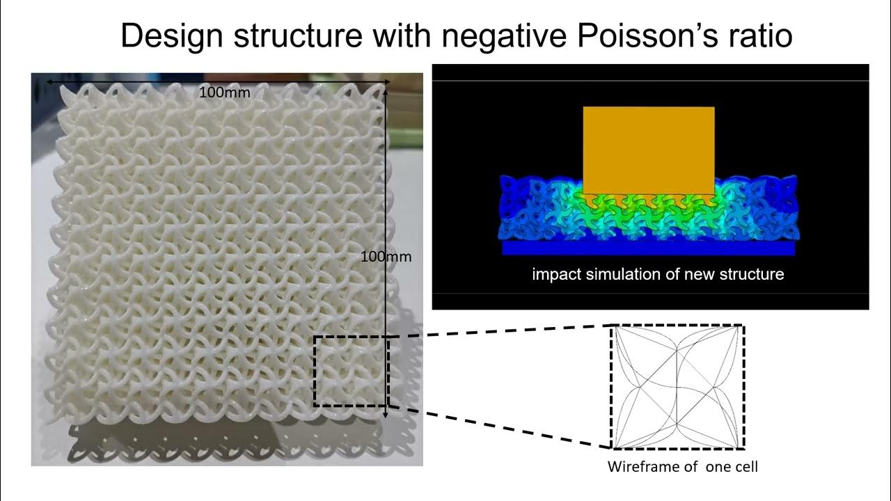 Light weight Auxetic (Negative Poisson's Ratio) Structure: Impact Simulation with Abaqus #2 ...
