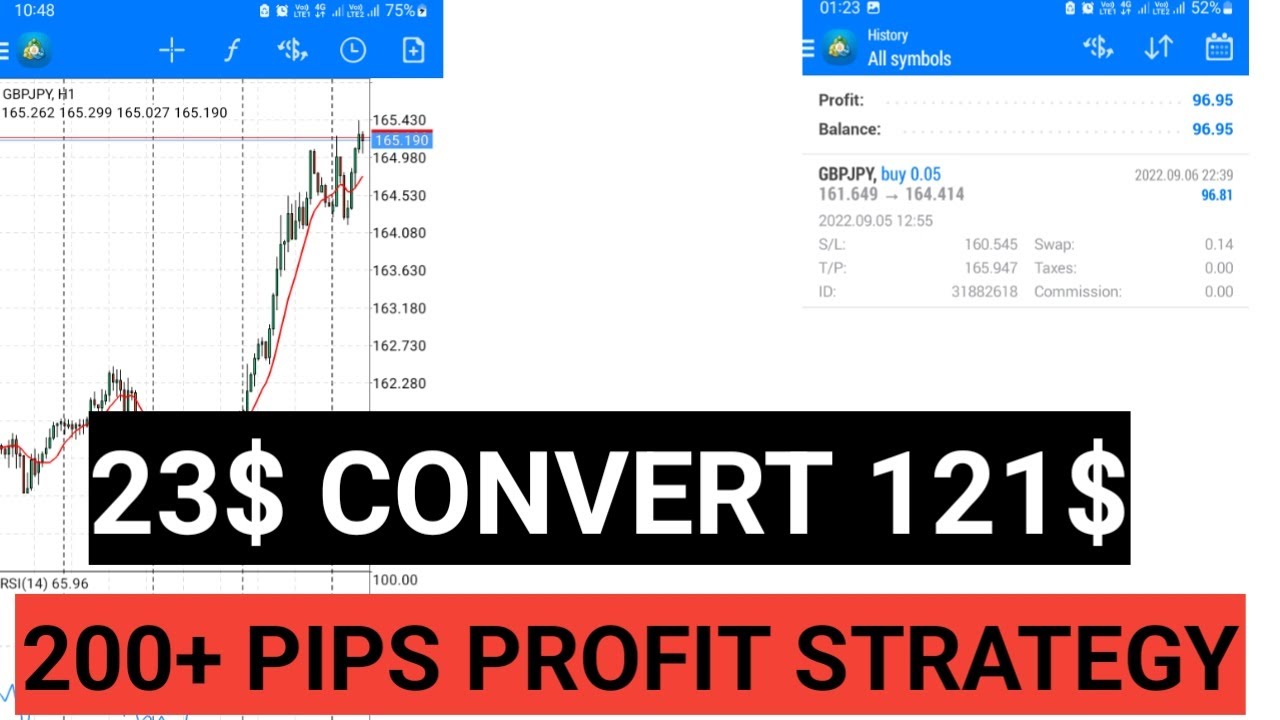 Best 200 PIPs a Day Forex Strategy. $23 to $121 in Just 1 Trades. - YouTube