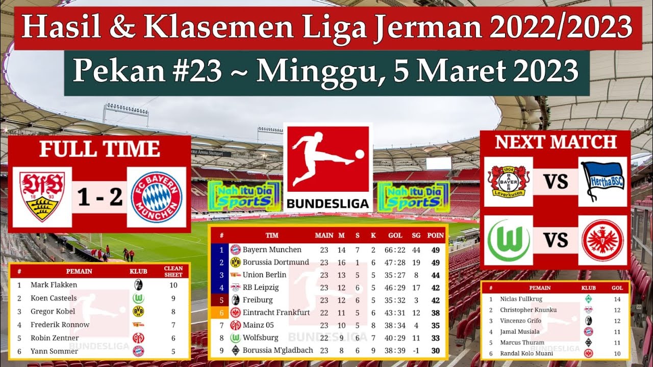 Hasil Liga Jerman Tadi Malam - Stuttgart vs Bayern Munchen - Klasemen ...