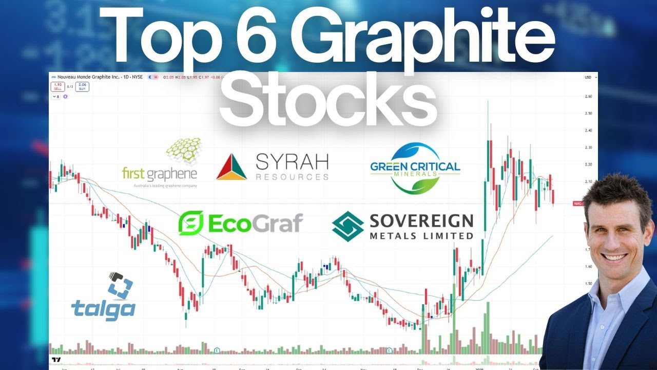 Top 6 ASX Graphite Companies - YouTube