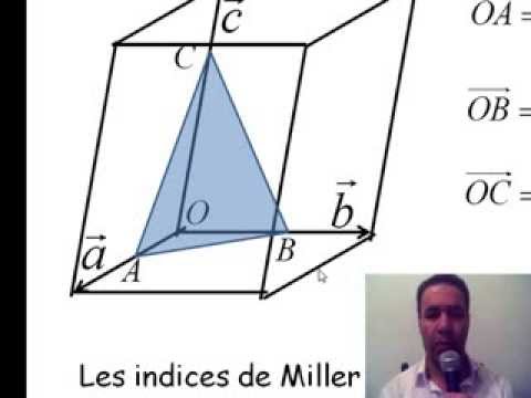 Exemple de calcul des indices de Miller - YouTube