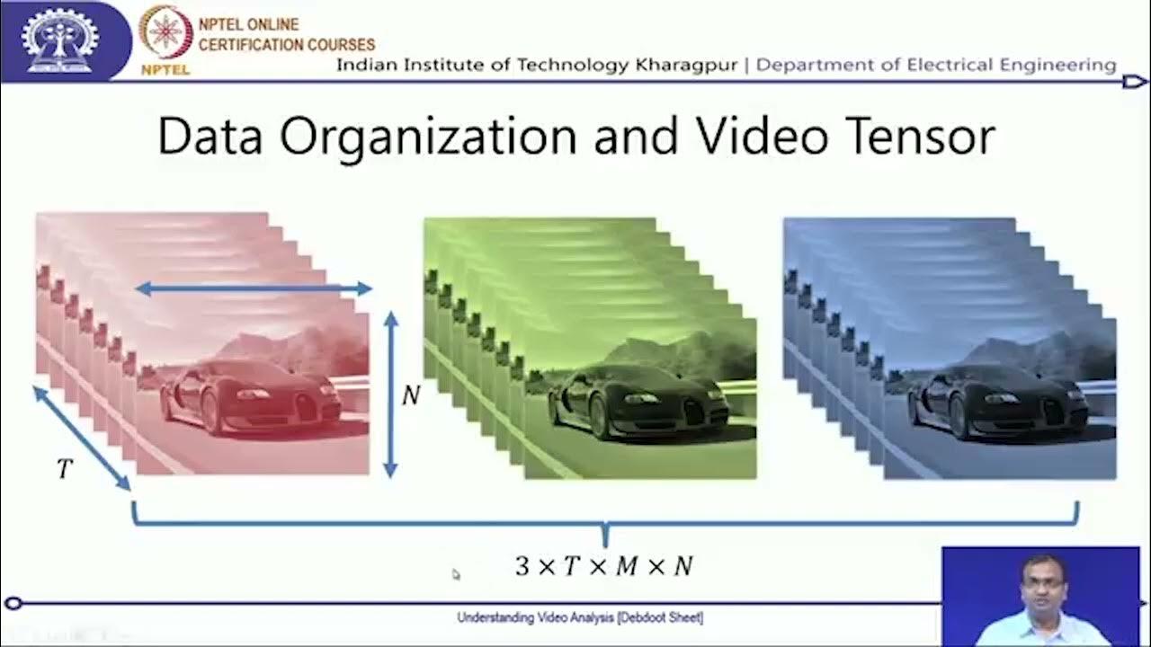 Understanding Video Analysis #ch19 #swayamprabha - YouTube