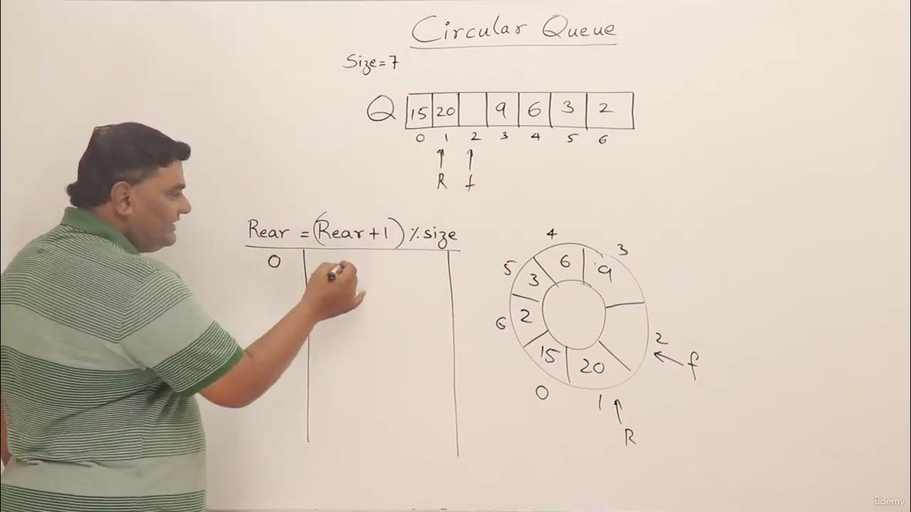 008 Circular Queue - YouTube